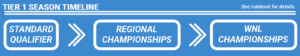 Tier 1 Regionals – World Ninja League