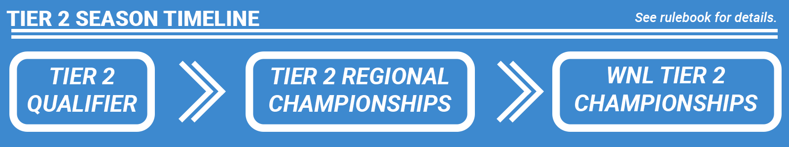 Tier 2 Regionals – World Ninja League